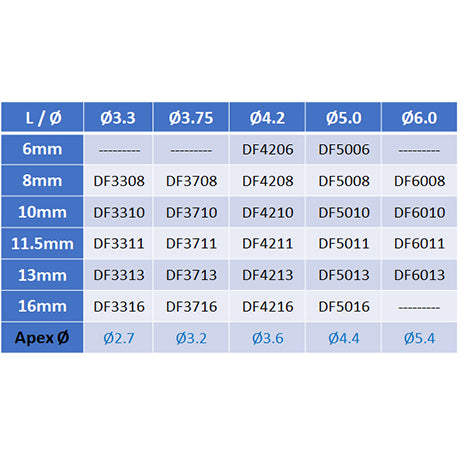 SEILON® Cylindrical Dental Implant Ø6.0 - Internal Hex | Dental Valley